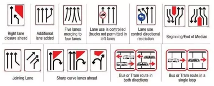 Traffic Signs in UAE with Meanings – Mandatory & Warning Signs | Hertz UAE
