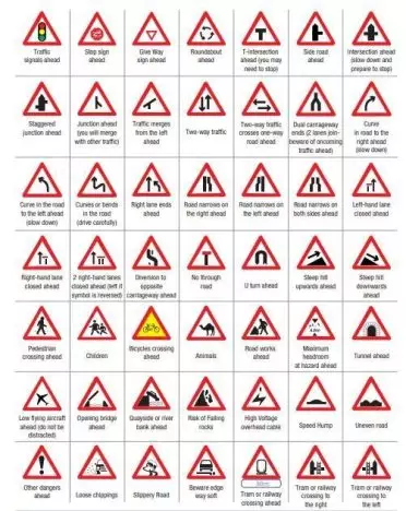 Traffic Signs in UAE with Meanings – Mandatory & Warning Signs | Hertz UAE