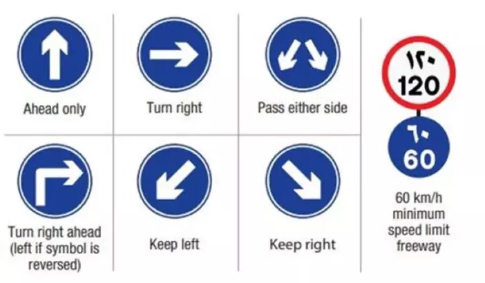 Traffic Signs in UAE with Meanings – Mandatory & Warning Signs | Hertz UAE