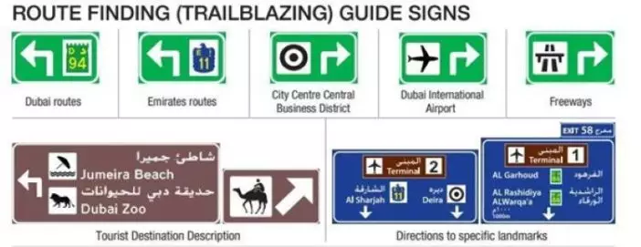 Traffic Signs in UAE with Meanings – Mandatory & Warning Signs | Hertz UAE