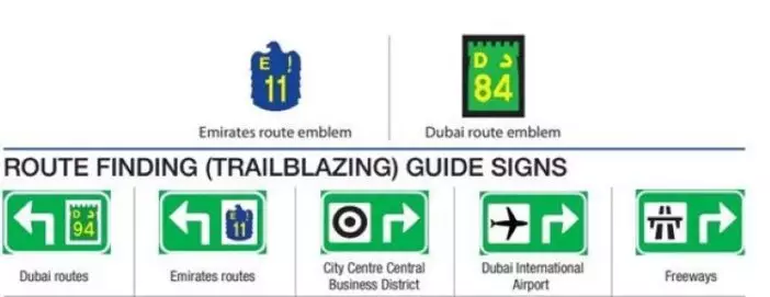Traffic Signs in UAE with Meanings – Mandatory & Warning Signs | Hertz UAE
